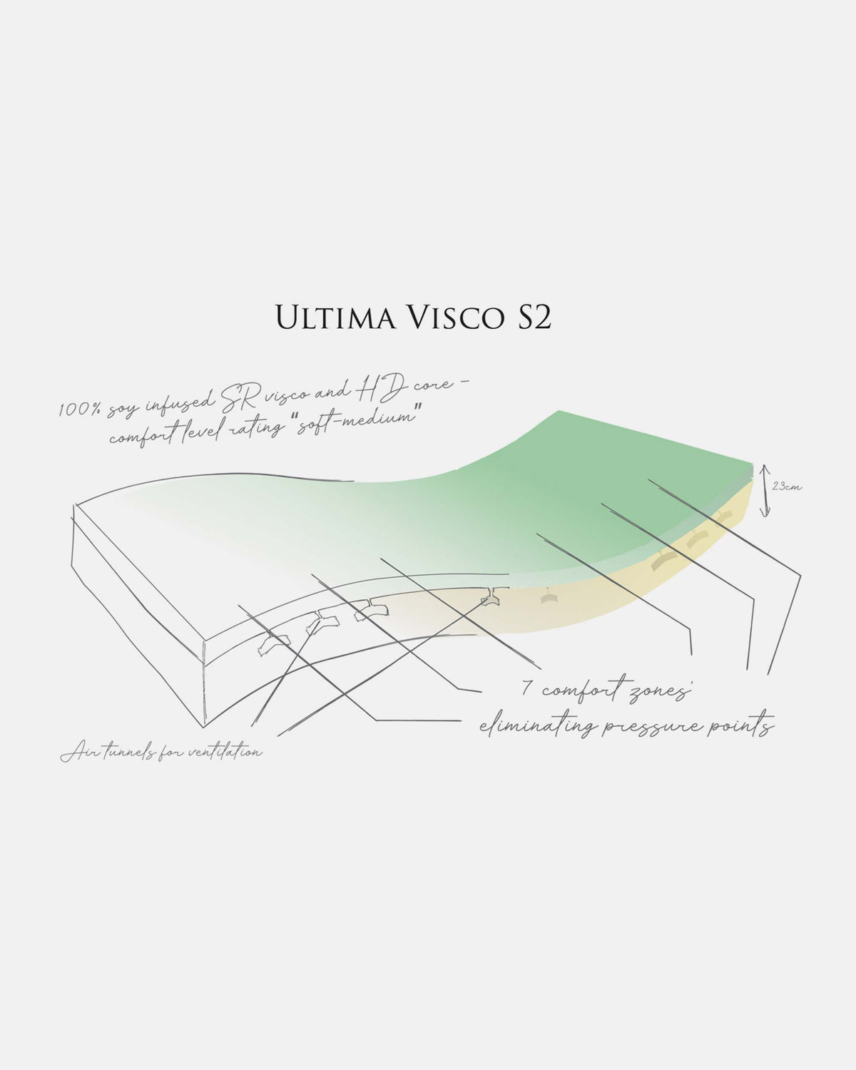 Buy Visco Elastic Pillows | The Comfort Shop